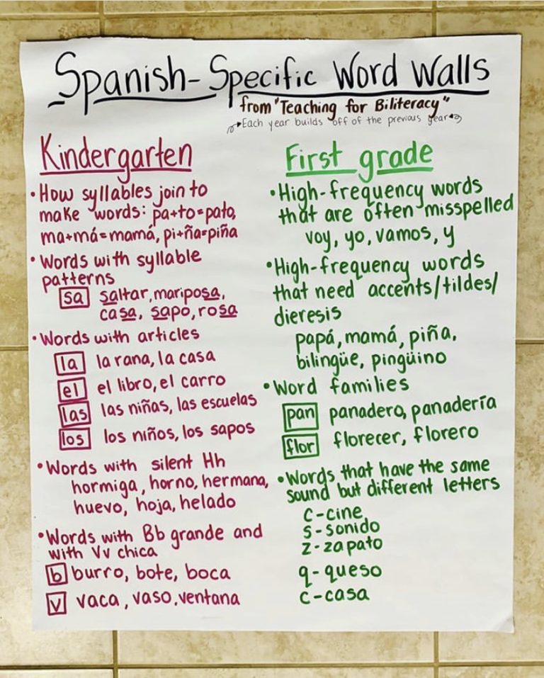 Interactive Word Walls in Dual Language Classrooms